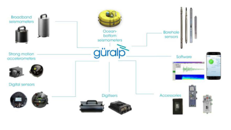 Products | Asian-Reliance Industrial Engineering Supplies (ARIES)