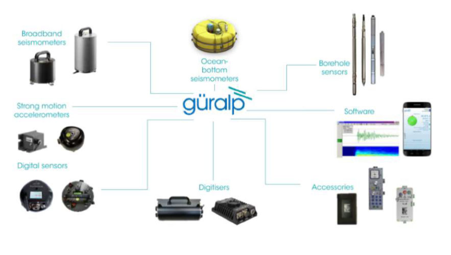 Products | Asian-Reliance Industrial Engineering Supplies (ARIES)